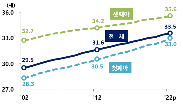 악 합계출산율 078명⋯침몰하는 대한민국