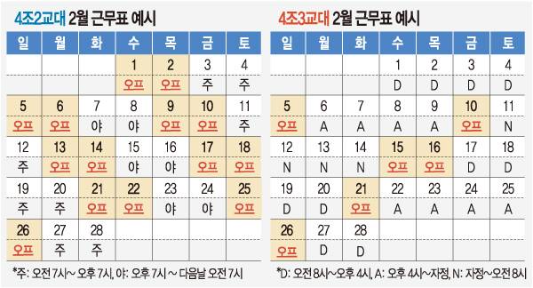 사실상 주3일 근무 짱 좋아요” 산업계 4조2교대 ‘바람