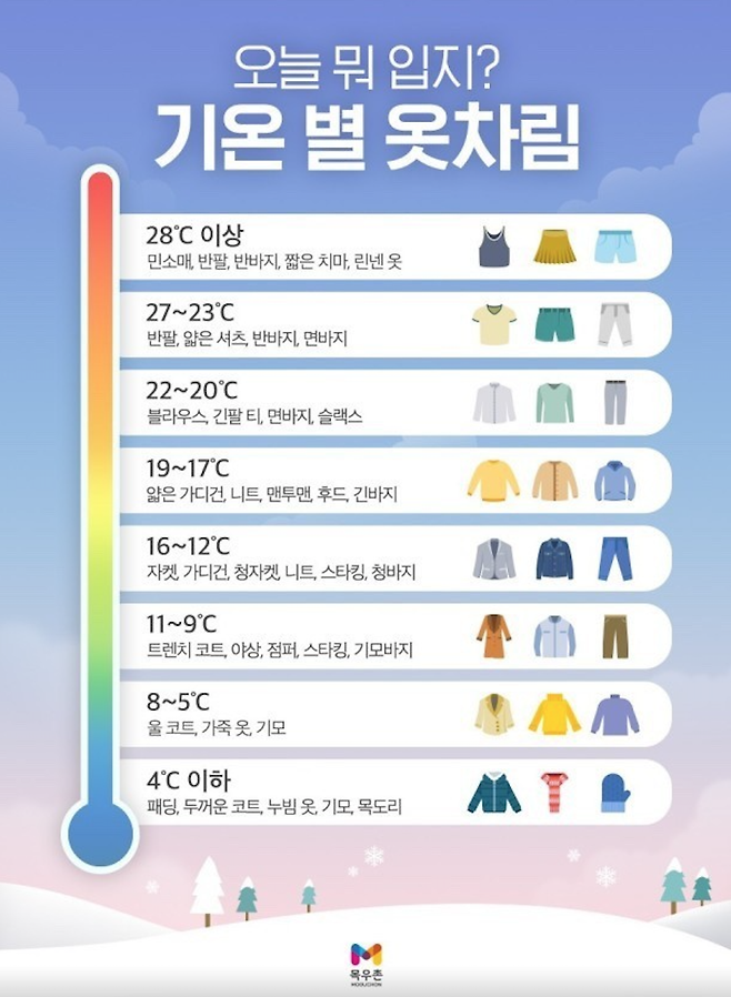 봄 기온 별 옷 차림 뭐 입을지 고민될 때 유끼만듦