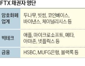 환경부·김앤장이 왜?…뜻밖의 FTX 채권자