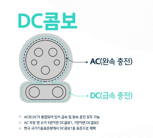 단독 테슬라 충전기로 현대·기아 모두 충전올 3분기부터