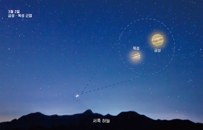 과학게시판 국립과천과학관 금성 목성 근접현상 특별관측회 개최