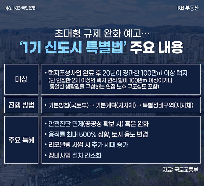역대급 규제완화에 기대감 꿈틀 1기 신도시 특별법 ‘수혜 단지는 어디 Kb부동산