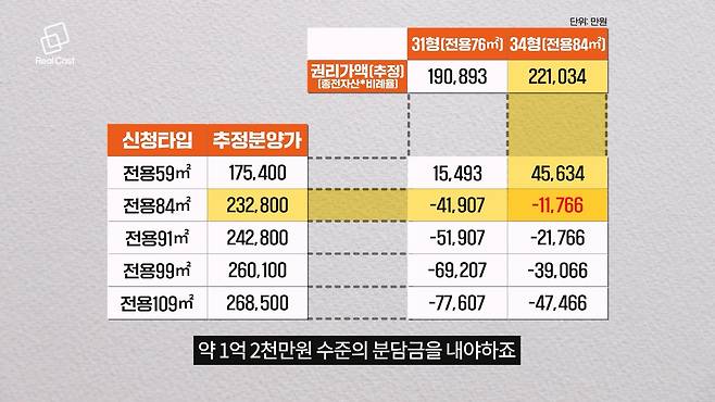 최대 7억7천만원 은마 재건축 추정 분담금 나왔다 리얼캐스트