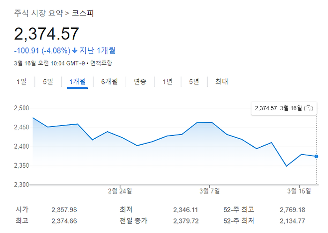 ‘숙향이 7개월 만에 매수한 종목은 넘버스 블로터
