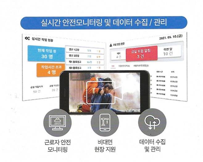 하이퍼월 산업현장 안전을 넘어 사회안전관리까지 책임지는 스마트 안전조끼 출시