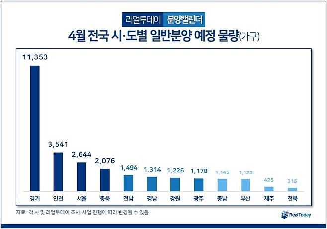 4월 분양권 전매제한 완화 분양 시장 훈풍불까