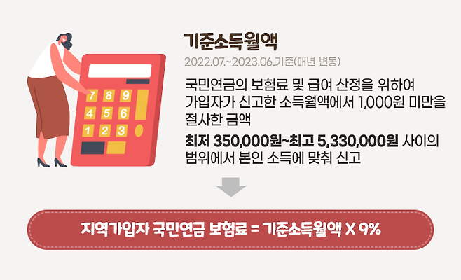 퇴직 후 소득이 없는데 국민연금 내야 하나요 전국투자자교육협의회
