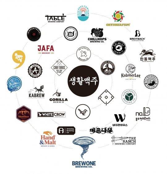 전국 양조장의 수제맥주를 한 곳에서 상생으로 연 100 성장한 ‘생활맥주를 만나다 ㅍㅍㅅㅅ