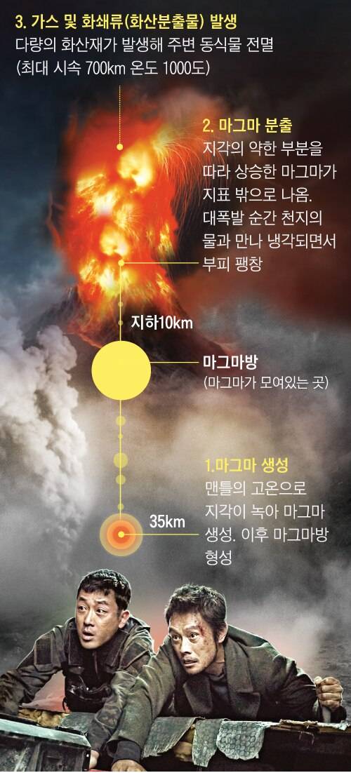 단독 백두산 화산 2025년 폭발 마그마 안정돼 가능성 희박” 기상청 첫 공식입장