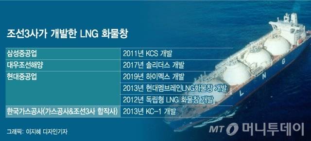 운항 가능한데끝나지 않는 한국형 Lng화물창 갈등