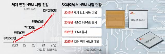 SK하이닉스가 HBM에 진심인 이유 [강해령의 하이엔드 테크]
