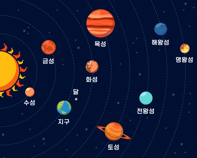 태양계 행성 영어 이름은 어떻게 지어졌을까 김정욱의 별별이야기 14