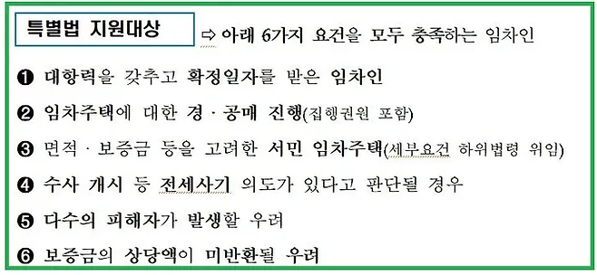 전세사기·보증금 미반환 구분 쉽지 않아 그래도 선제적 지원 필요”