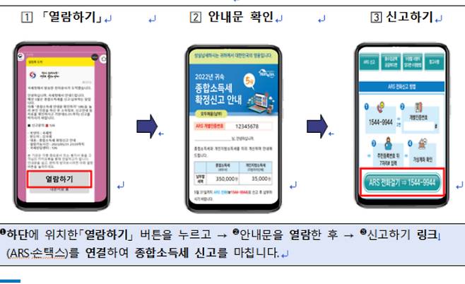 종합소득세 안내문 발송 시작모두채움 대상자 640만명으로 확대