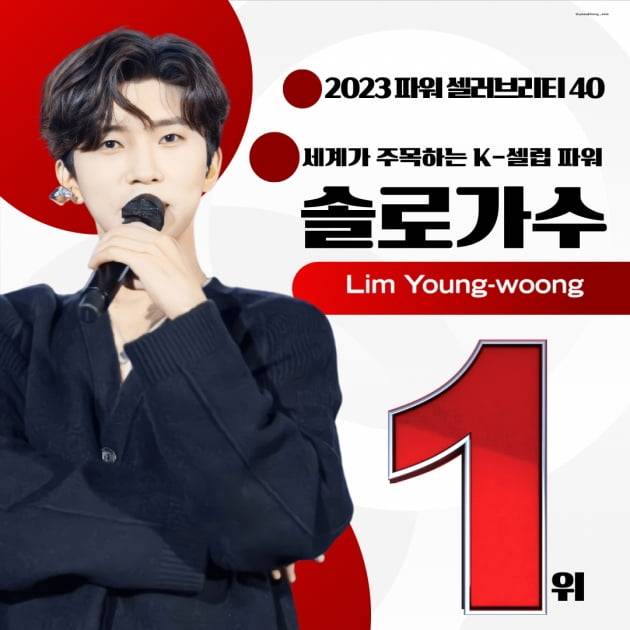 Singer Lim Young-woong , 2023 Power Celebrity 40...K-celeb Power and ...