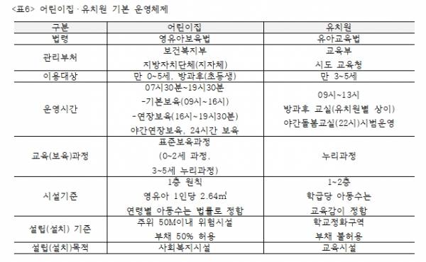 어린이집 유치원 차이 좁혀나갈 때 중심에는 아이가 있어야 합니다