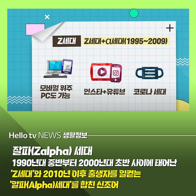 Mz세대 말고 잘파세대 지역연구소 지랩