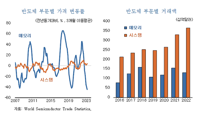 삼성이 추락하는 롤러코스터에서 내릴수 있을까