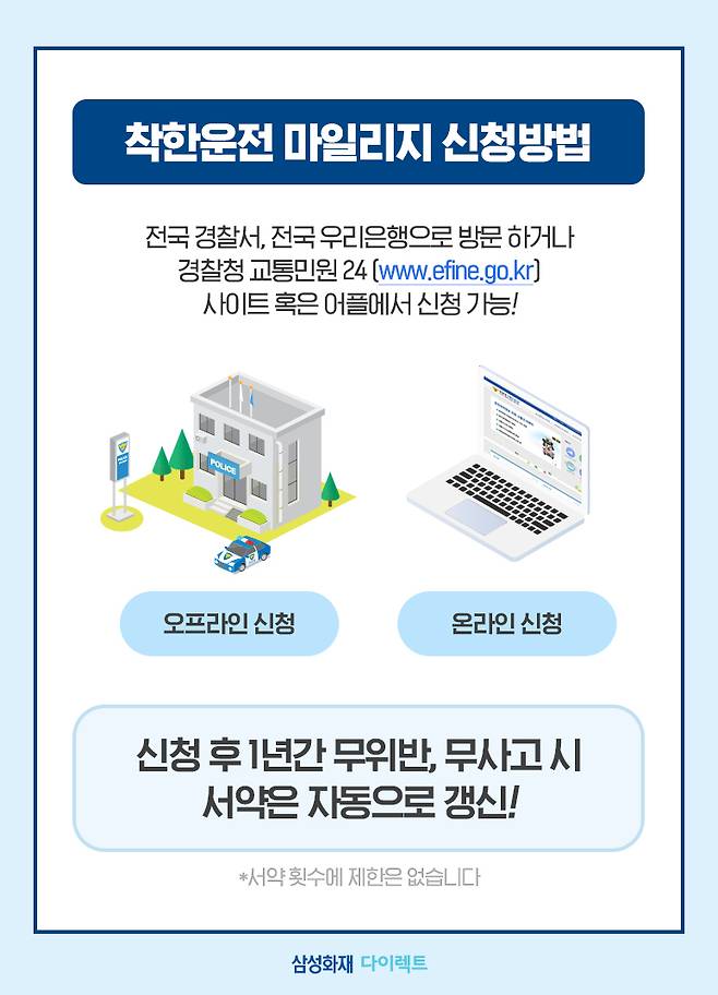 운전면허가 있다면 우선 신청부터 착한운전 마일리지 삼성화재 다이렉트 착