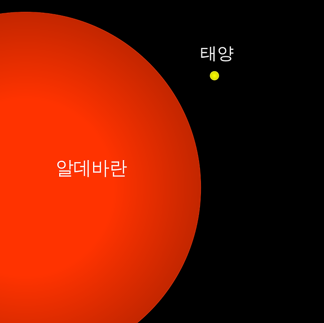 이광식의 천문학 200만 년 후 ‘지구 손님 맞는 알데바란 별
