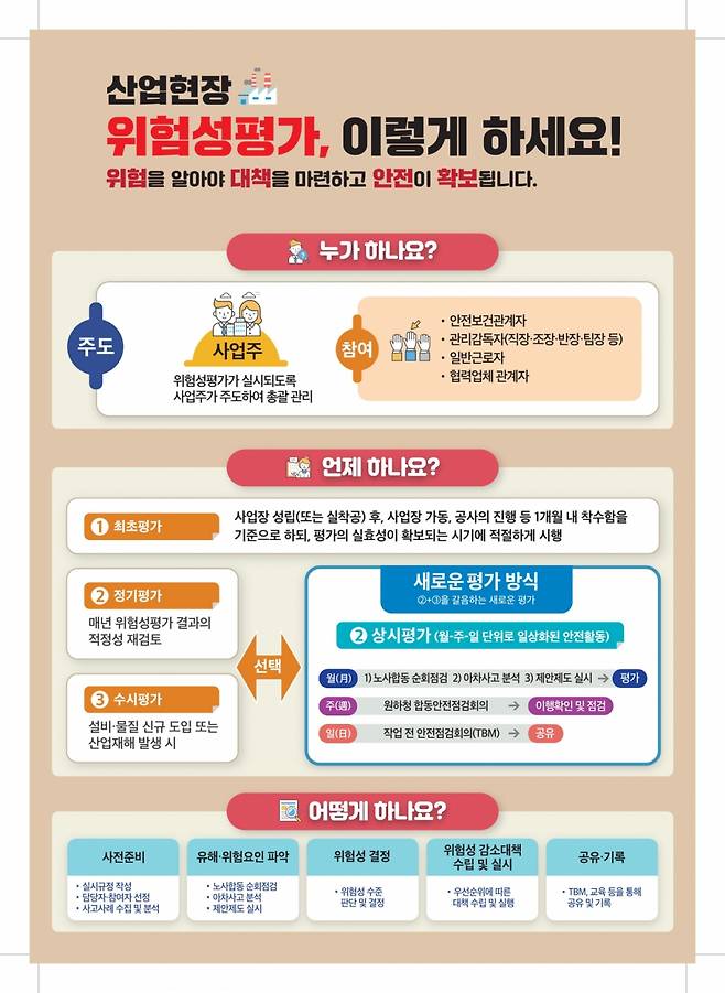 위험성평가 현장 안착 시동작업 근로자 포함해 쉽지만 정확하게