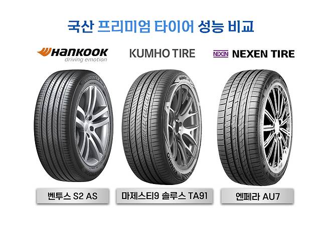 최고급 4계절 타이어 비교 금호 마제스티9 넥센 엔페라 Au7 한국 벤투스 S2as 오토뷰