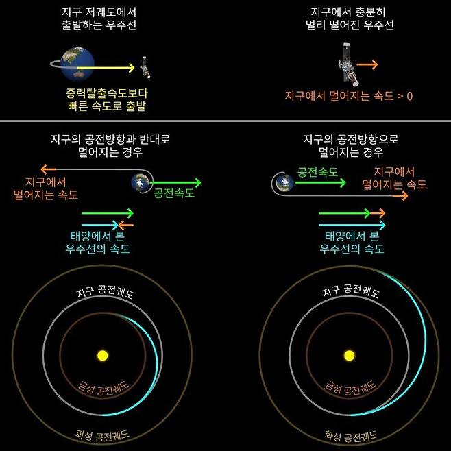 금성·화성 탐사 소련이 앞섰다하지만 통신 끊긴 ‘절반의 성공