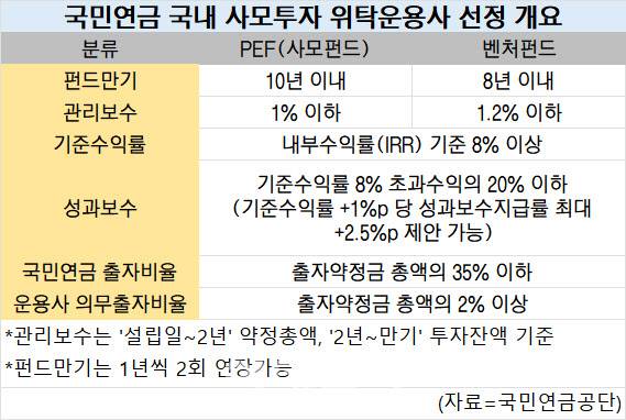 마켓인 Pef 펀드레이징 대전그 돈 내게 맡겨 주시오