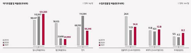 LG디스플레이 'RE100' 언제쯤?…탄소감축은 2050년 90%