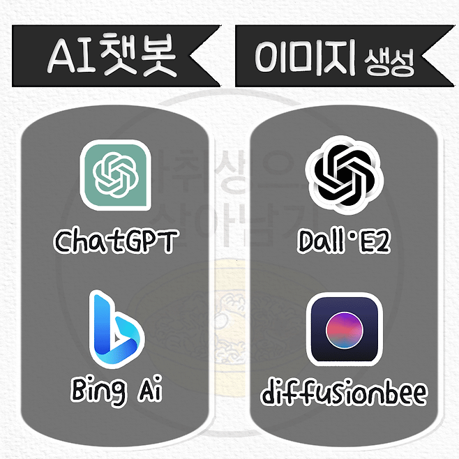 작업 속도를 반으로 줄여주는 유용한 Ai툴 리스트 자취생으로 살아남기