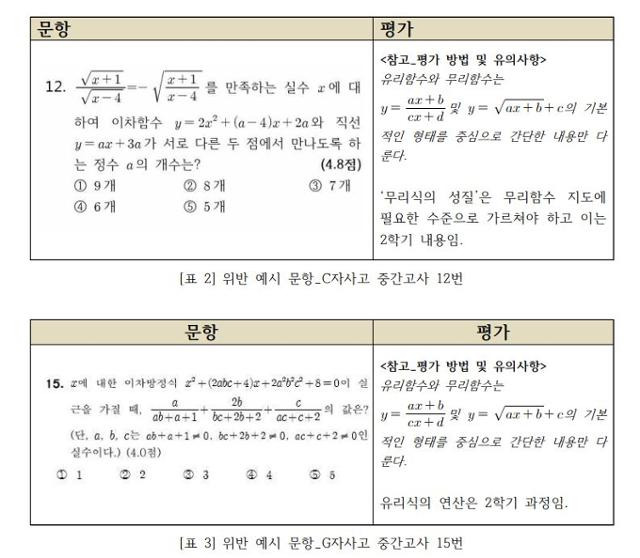 선행학습 해야 풀 수 있는 자사고 내신 시험사교육 유발
