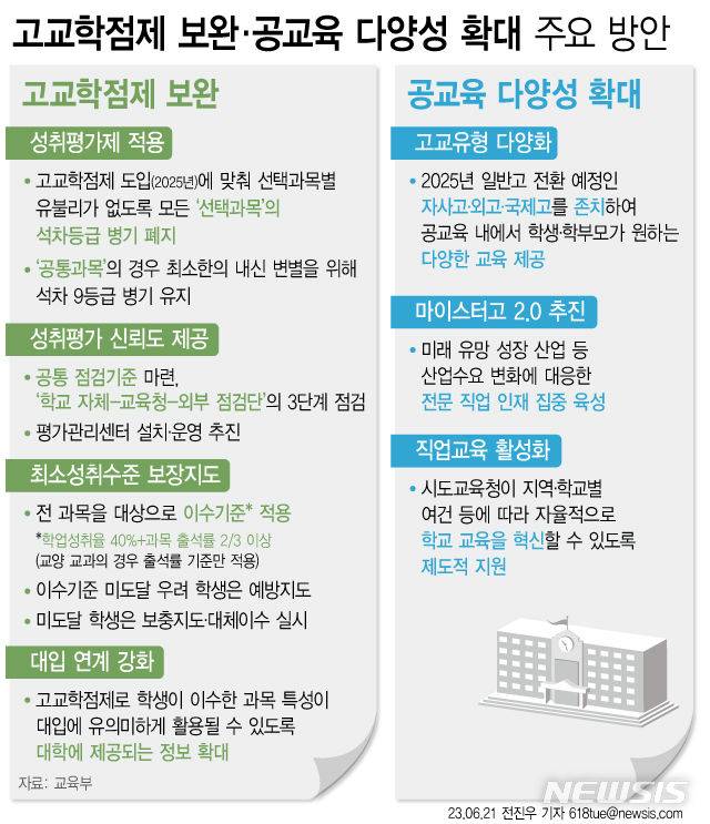 자사고·학점제 확정됐는데사교육 확대 막을 방법은