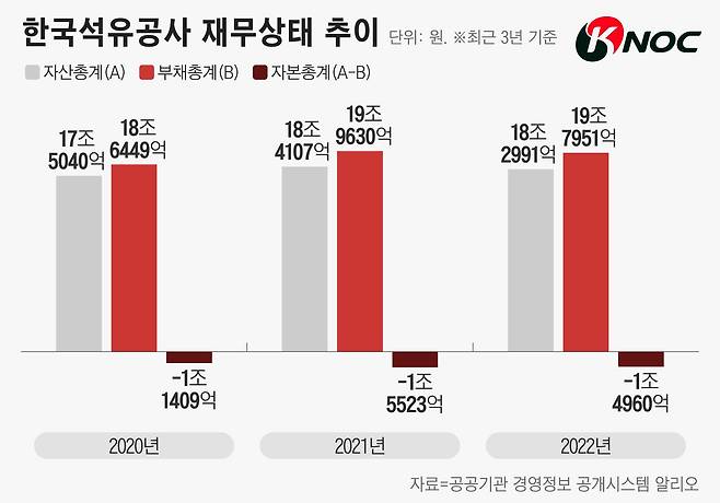 자본잠식 석유공사 캐나다 오일샌드 사업 매각 난항