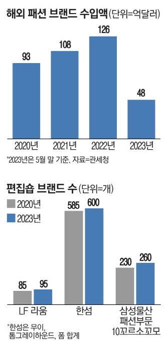 K패션 스타일로 로고 바꾼 佛 아미글로벌매출 60 껑충