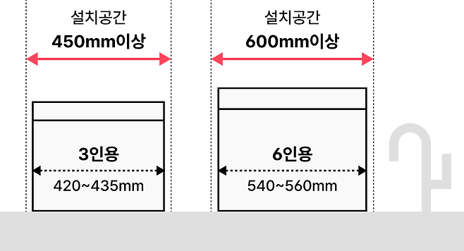 식기세척기 구매 전 꼭 알아야 할 이것 노써치