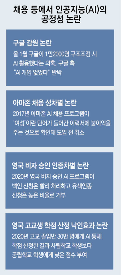 ‘ai 채용 차별 논란에 뉴욕 성별 인종 편향 공개하라” 첫 규제