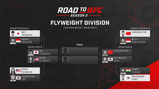 ‘정찬성 제자 최승국 Ufc 계약 따낼까현역 파이터들 열세 전망