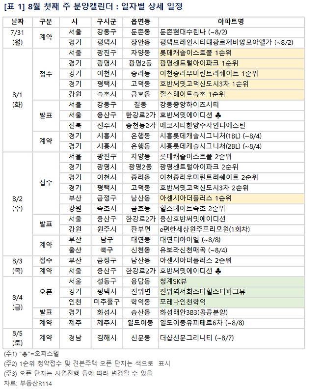 롯데캐슬 이스트폴·호반써밋 고덕 등 전국 5565가구 분양
