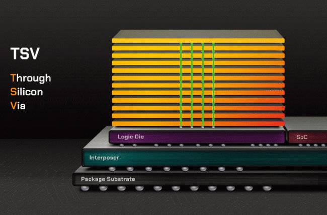 “엔비디아發 최대 수혜주는 HBM 독점 공급하는 SK하이닉스”