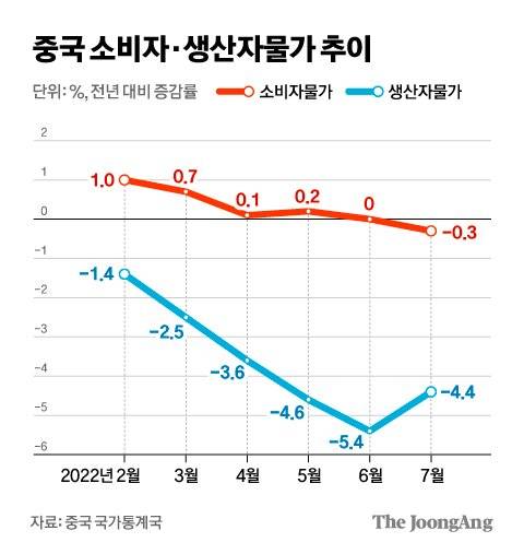 중국 5위 부동산업체 디폴트 위기 채권 10종 거래중단