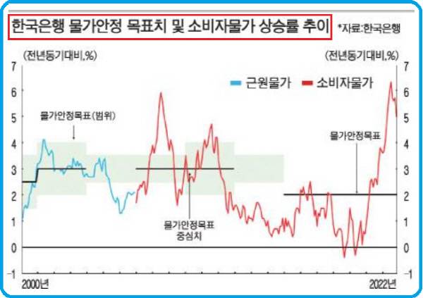 차호중의 재테크 칼럼 통화정책에 대한 이해