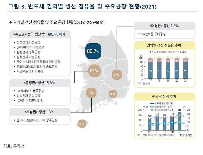 한은 中 경기 반도체 업황 좌우경기·충청에 파급