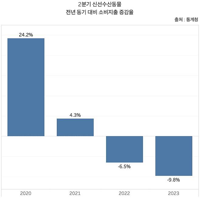 방류 전인데 역대급 피해오염수 괴담이 쏘아올린 공 신현보의 딥데이터