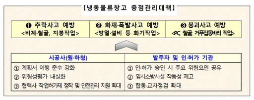 ‘물류창고 경기도에 우후죽순 설계·시공·운영별 산재 예방법은 산업안전plus