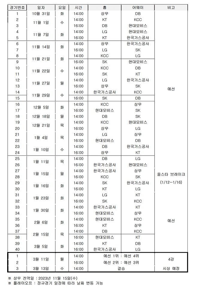 상무 뛰는 KBL D리그, 오는 31일 개막