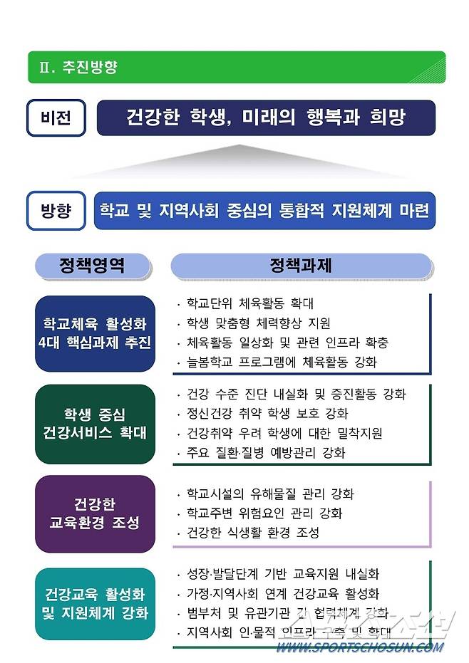 대한체육회교육부 즐생에서 체육교과 분리등 학교체육 활성화 계획 환영 오피셜