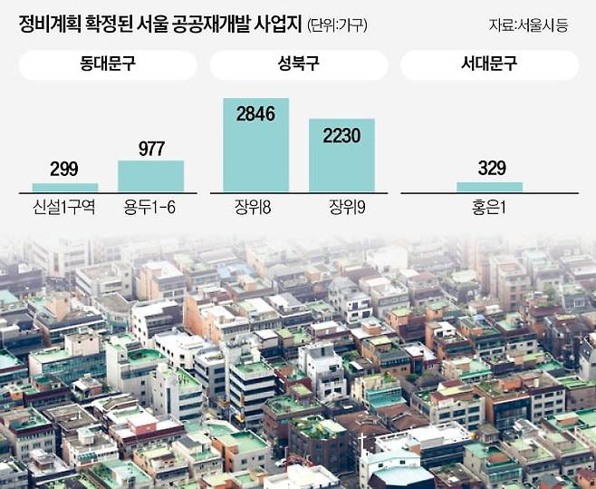 장위8·9구역 5000가구공공재개발 탄력