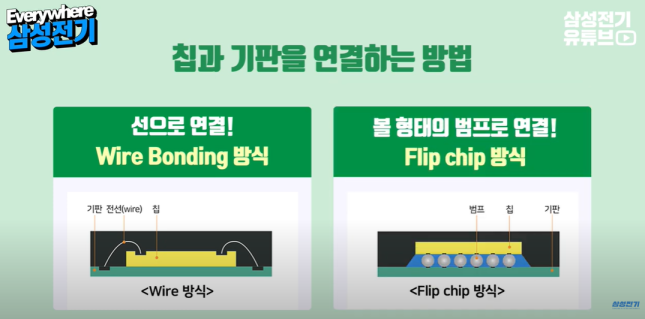 반도체 돕는 패키지기판으로만 13조원삼성전기 세종사업장 가보니