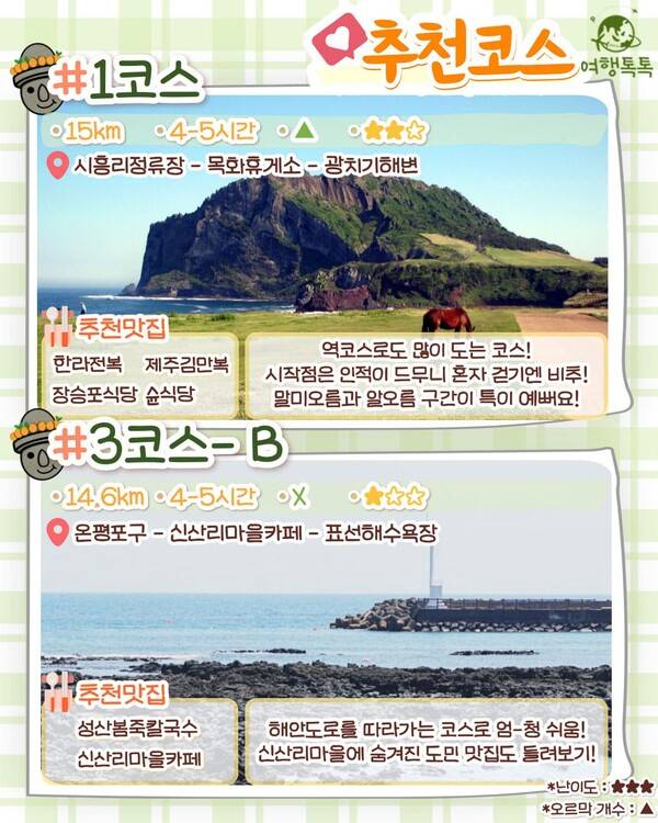 제주 올레길 코스 추천 지도 소요시간 맛집 여행톡톡